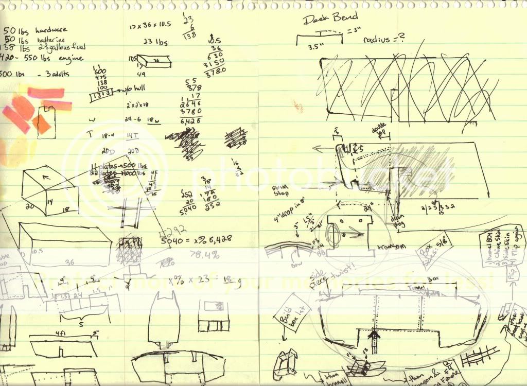 Overpowered? mini cat plans